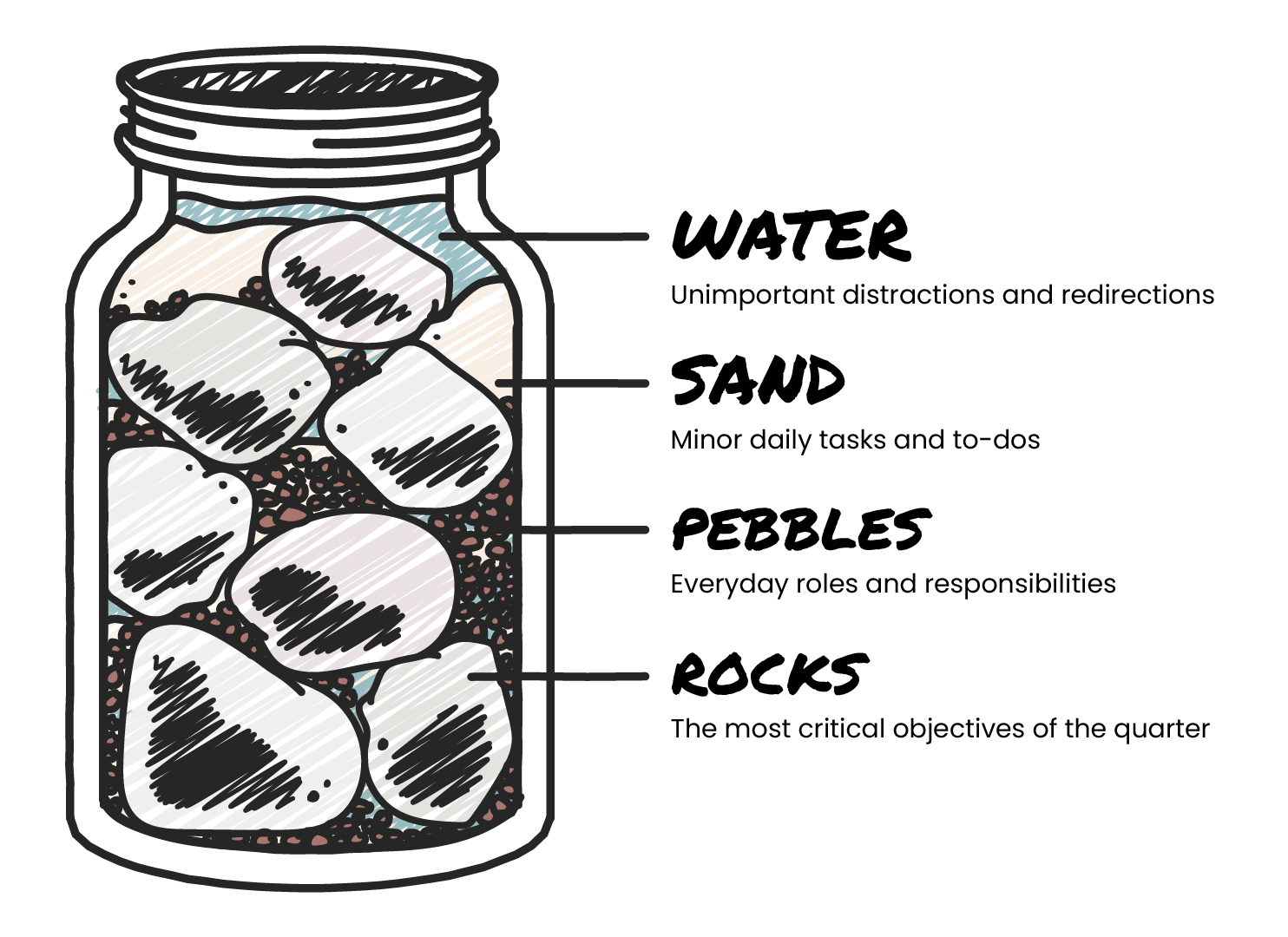 How to Implement EOS® Rocks for Business Success